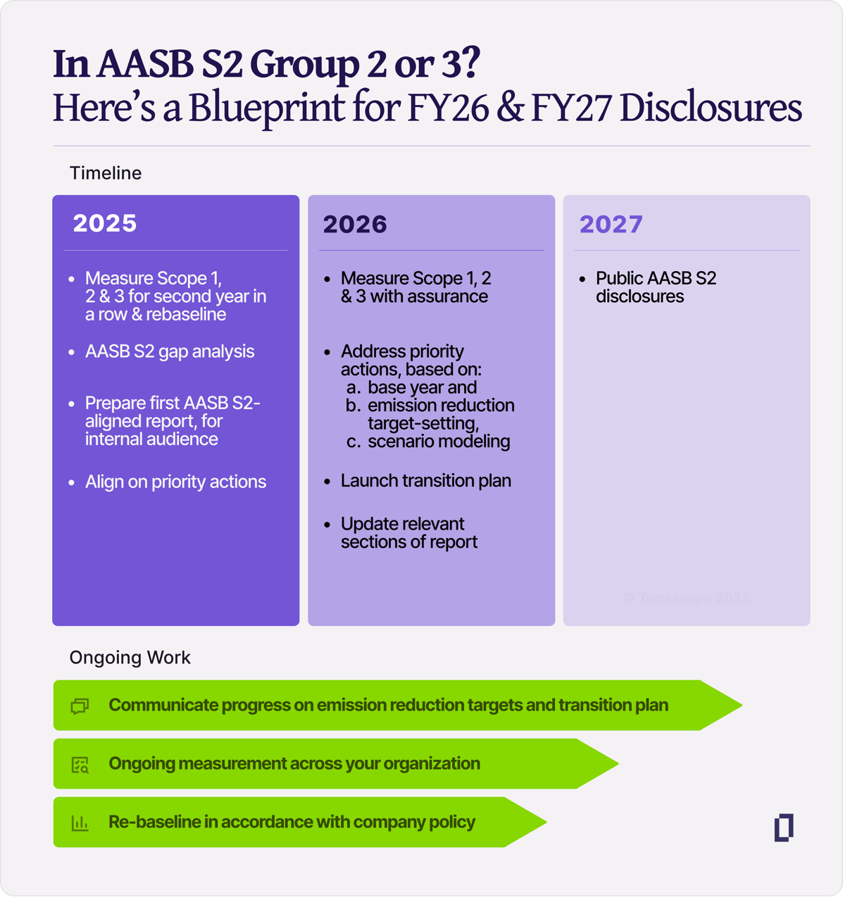 Your AASB S2 Deadline Is Closer Than You Think: Group 2 & 3 Companies ...