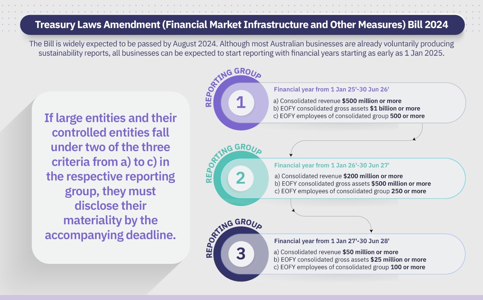 A Look at Australia’s Climate Regulations and How Terrascope Can Help ...
