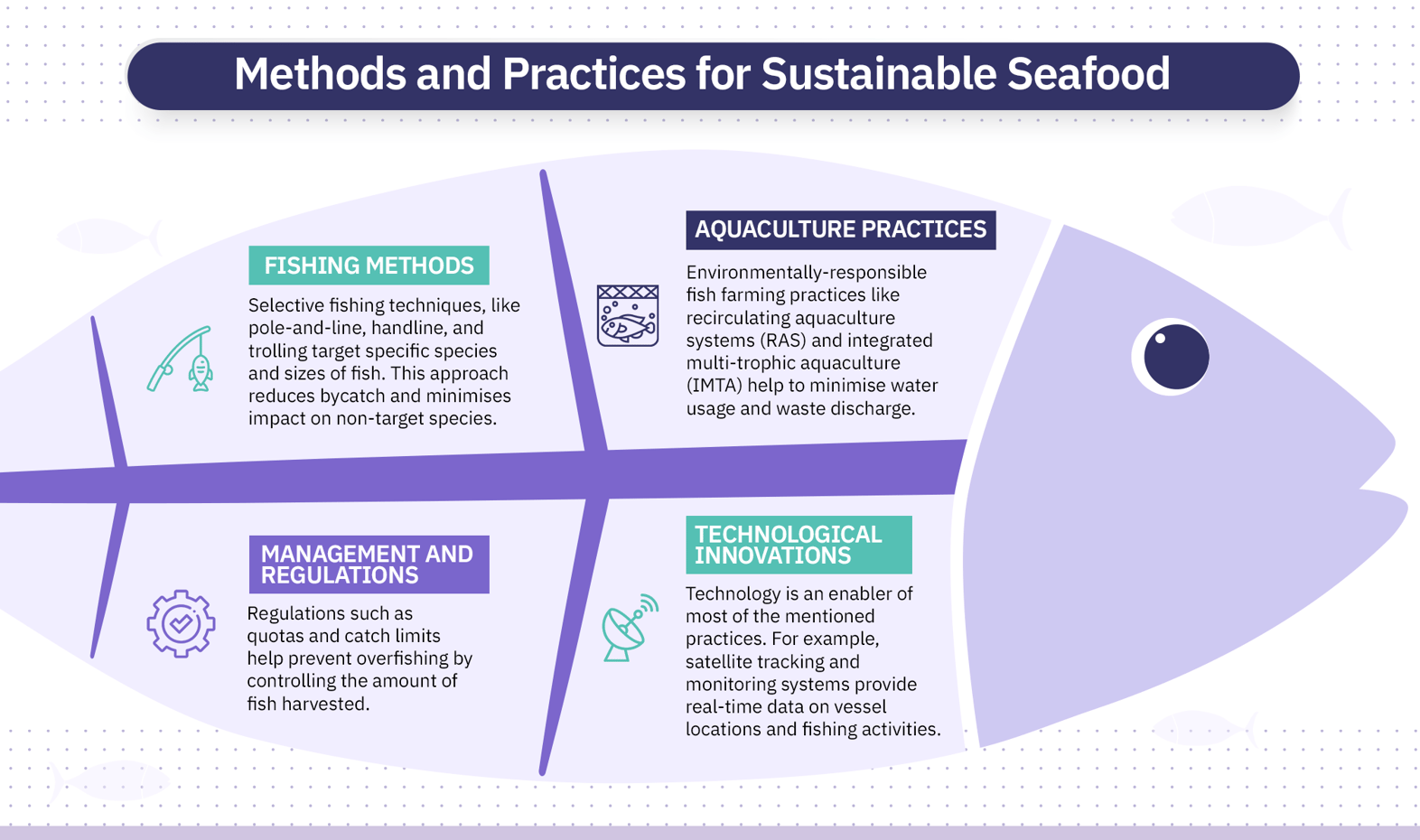 What is Sustainable Seafood?