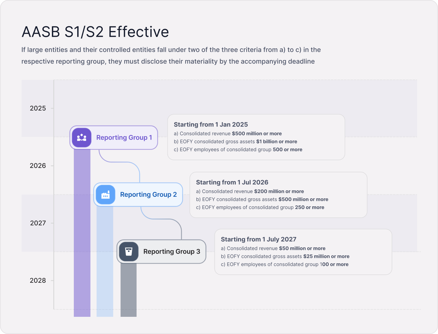 Navigating Australia’s Mandatory Climate Reporting - AASB S1 + S2 / ASRS