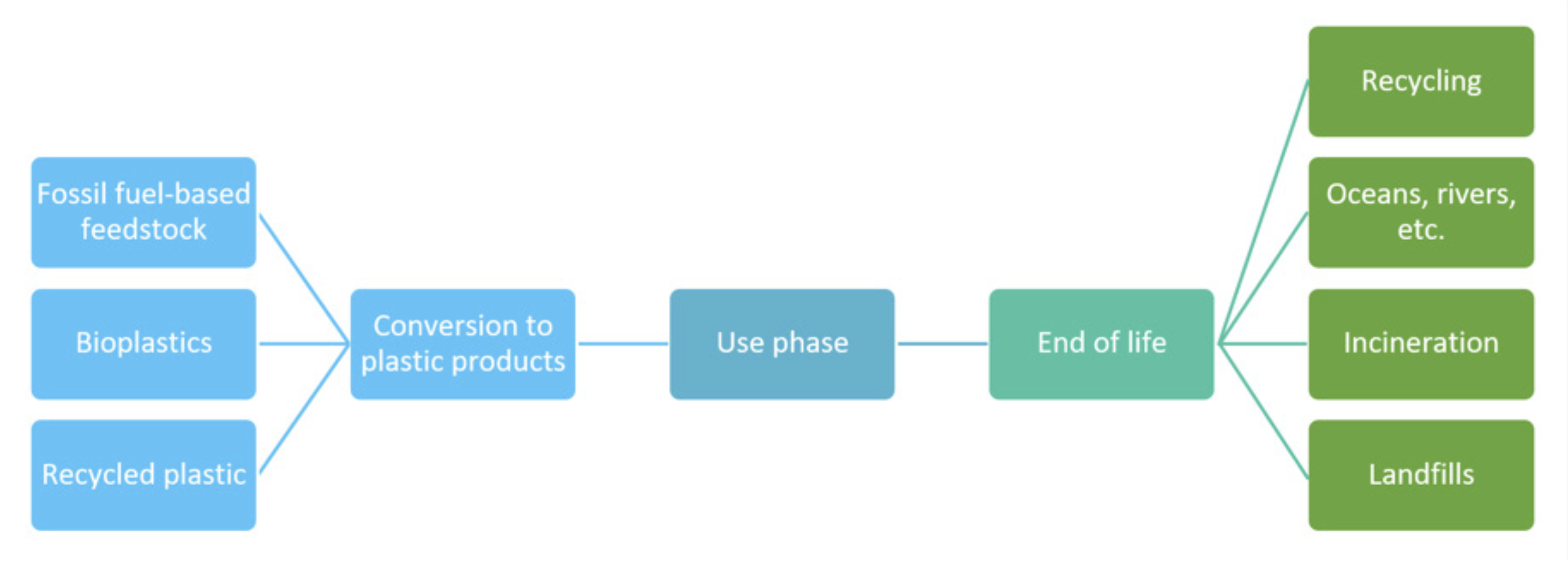 Behind the Numbers: Understanding Emission Factors & Plastic Waste