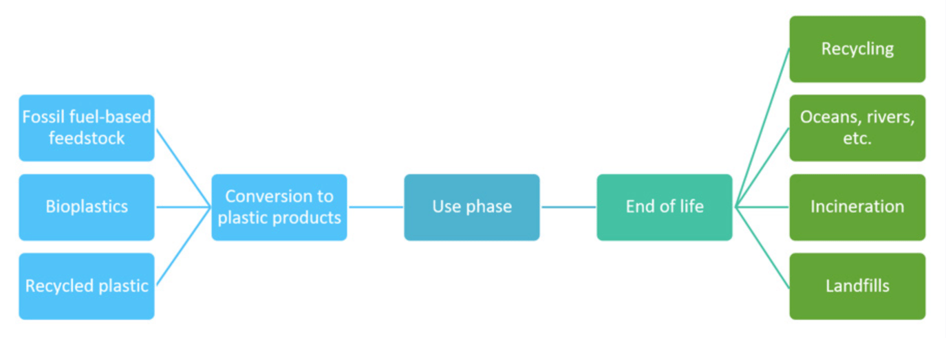 Behind the Numbers: Understanding Emission Factors & Plastic Waste