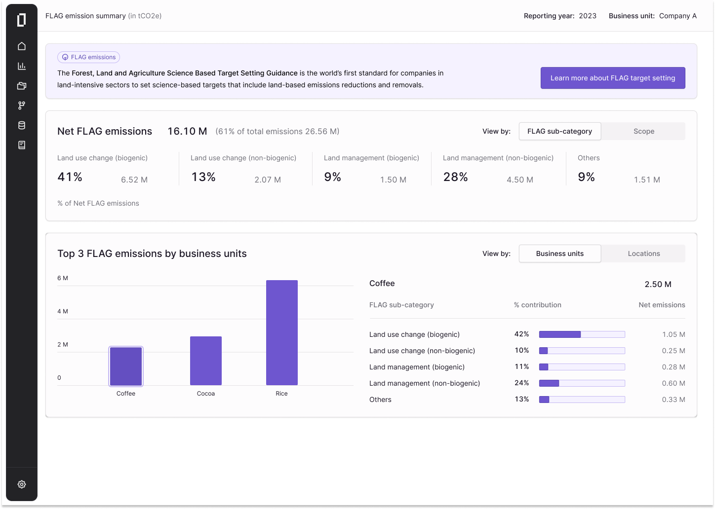 FLAG Module: SBTi Aligned Guidance for Land-Based Emissions Reduction ...