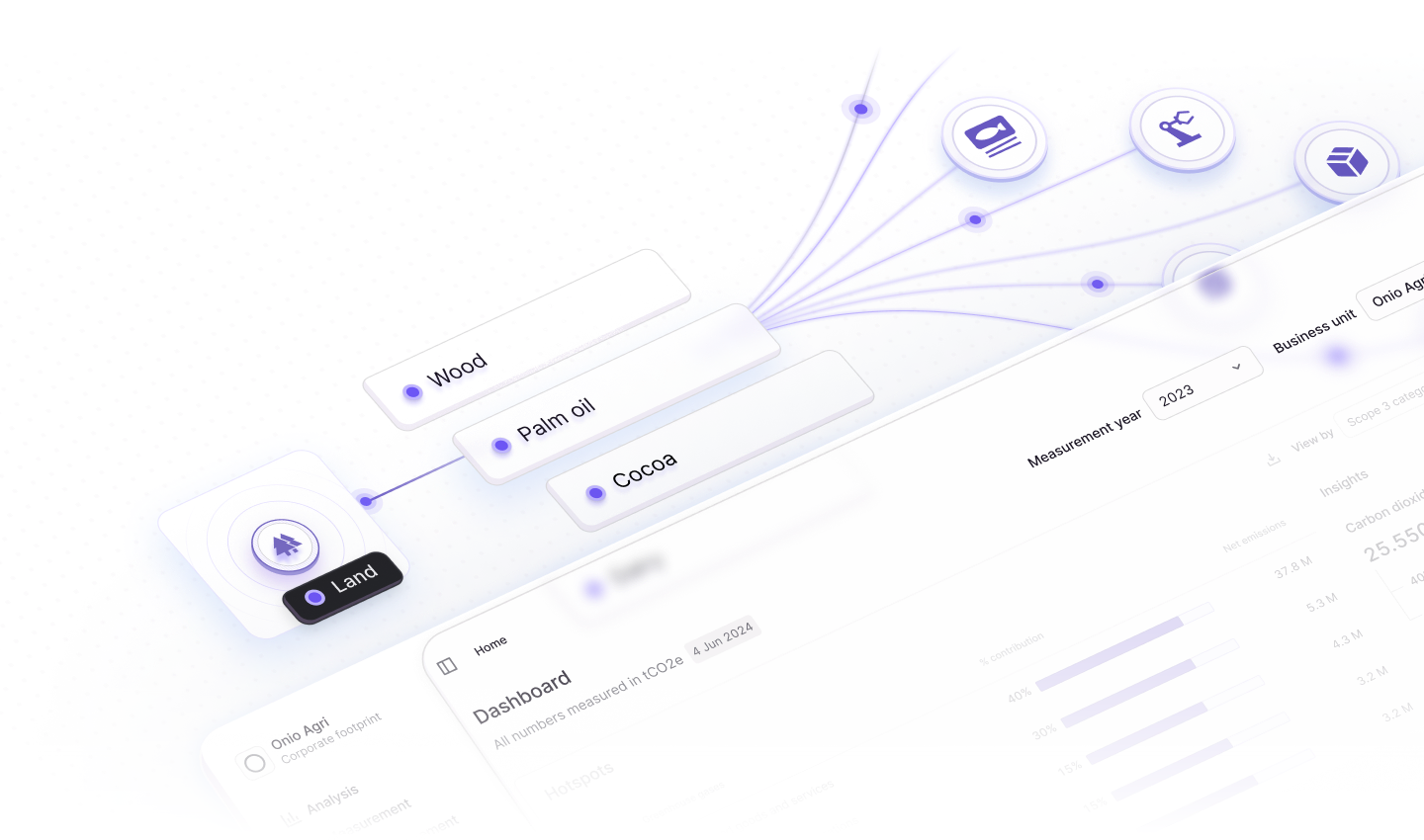 Smart Carbon Measurement & Management SaaS Platform | Terrascope