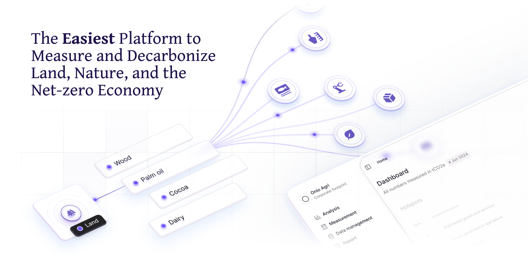Smart Carbon Measurement & Management SaaS Platform | Terrascope