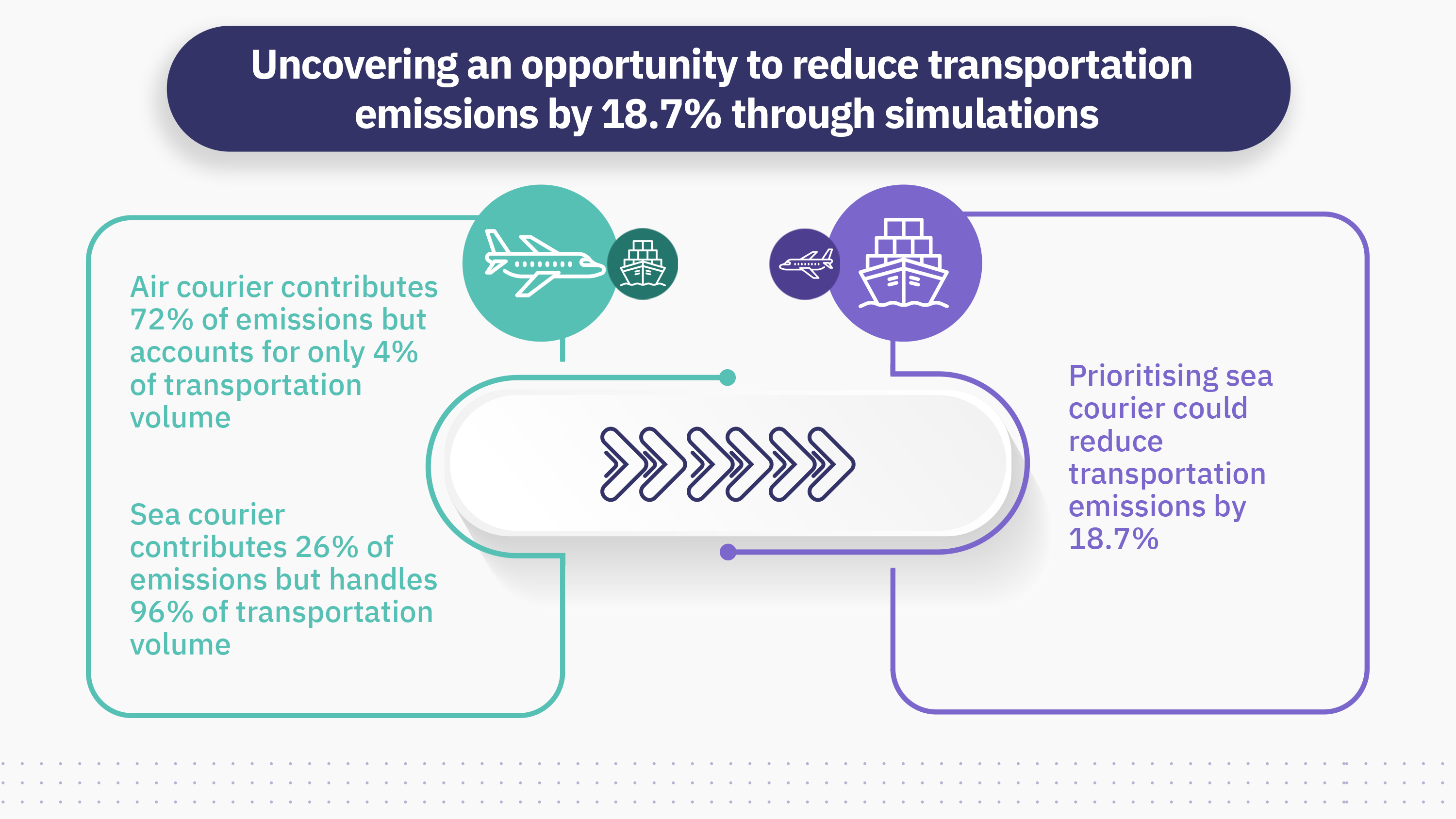 Case Studies | Terrascope